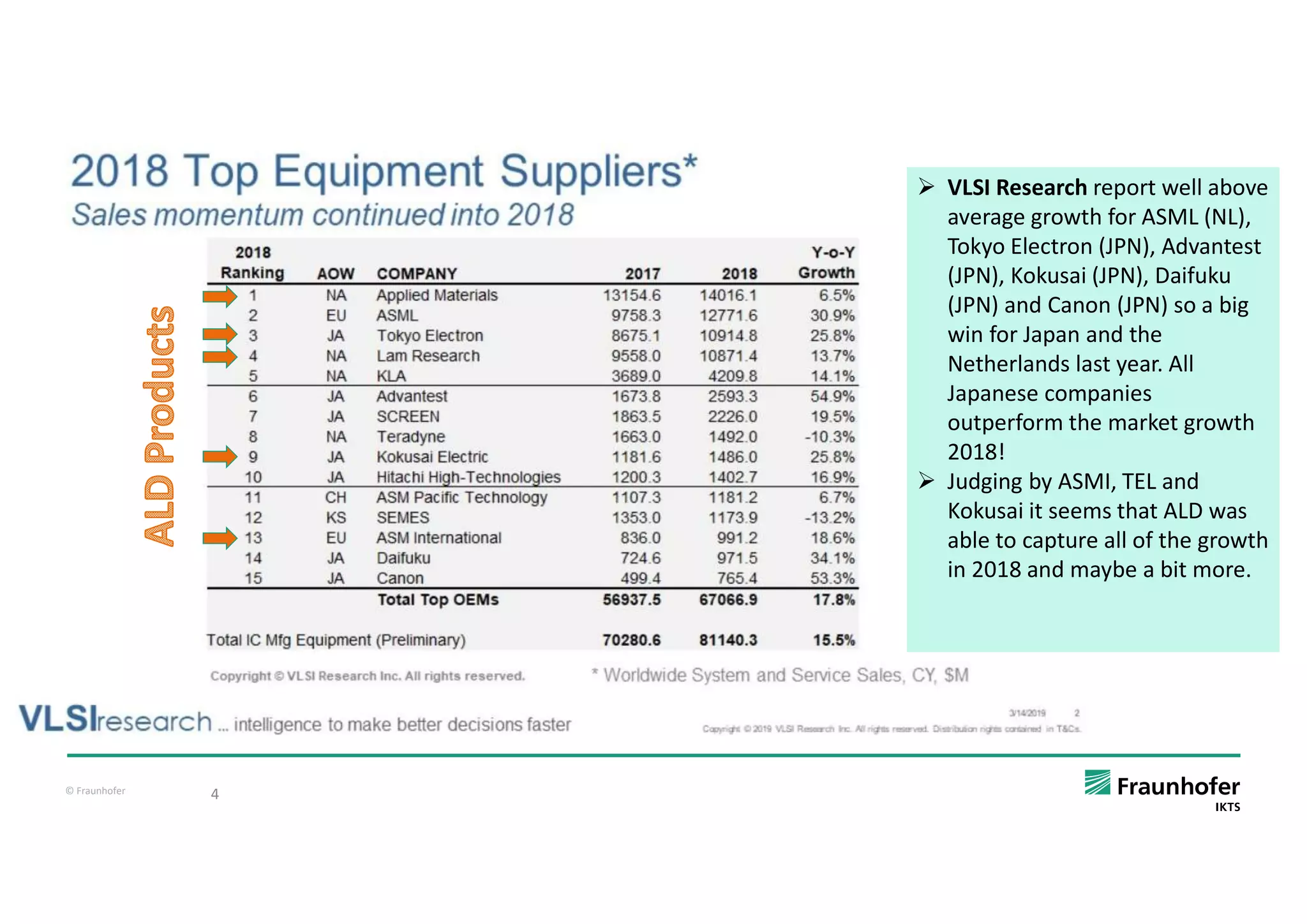 ALD/CVD APPLICATIONS, EQUIPMENT AND PRECURSORS IN HIGH VOLUME ...