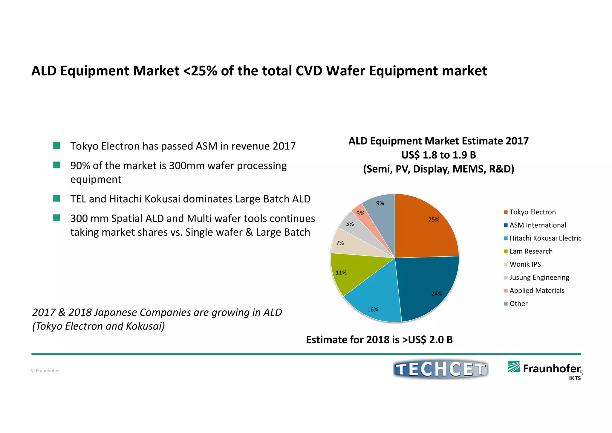 ALD/CVD APPLICATIONS, EQUIPMENT AND PRECURSORS IN HIGH VOLUME MANUFACTURING | PDF
