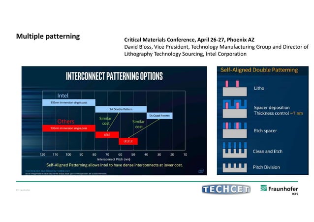 ALD/CVD APPLICATIONS, EQUIPMENT AND PRECURSORS IN HIGH VOLUME ...