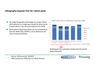 ALD/CVD APPLICATIONS, EQUIPMENT AND PRECURSORS IN HIGH VOLUME ...