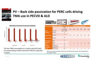 ALD/CVD APPLICATIONS, EQUIPMENT AND PRECURSORS IN HIGH VOLUME ...