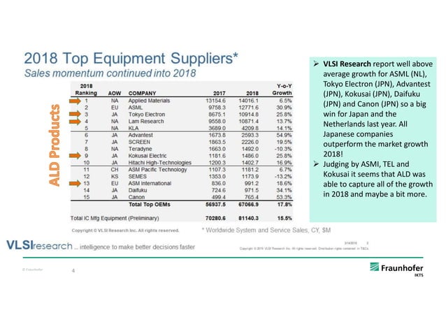 ALD/CVD APPLICATIONS, EQUIPMENT AND PRECURSORS IN HIGH VOLUME ...