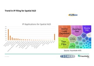 ALD/CVD APPLICATIONS, EQUIPMENT AND PRECURSORS IN HIGH VOLUME ...