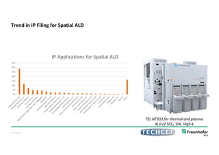 ALD/CVD APPLICATIONS, EQUIPMENT AND PRECURSORS IN HIGH VOLUME ...