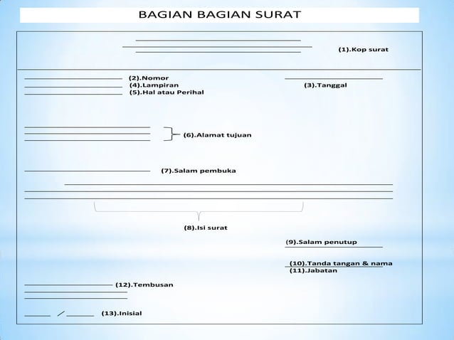 02 surat menyurat | PPT