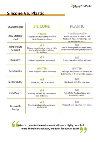 Sustainability of silicone | PDF