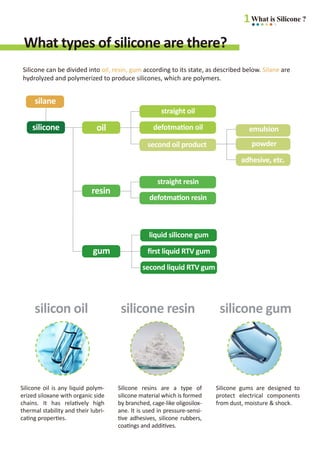 Sustainability of silicone | PDF
