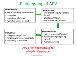 02 systematik amo's arbejde | PPTX