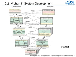 Systems engineering | PPTX