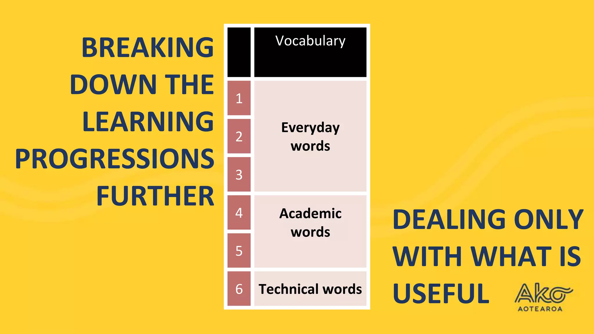 Introducing the Learning Progressions for Adult Literacy and Numeracy ...