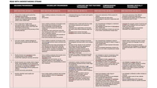 Introducing the Learning Progressions for Adult Literacy and Numeracy ...