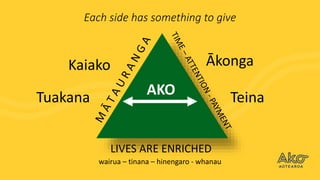 What is Ako? | PPT