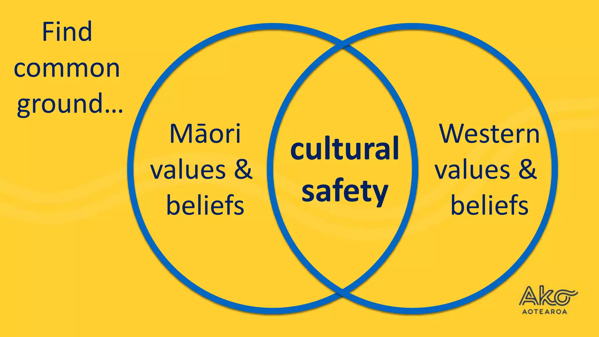What is Maori Cultural Safety? | PPTX