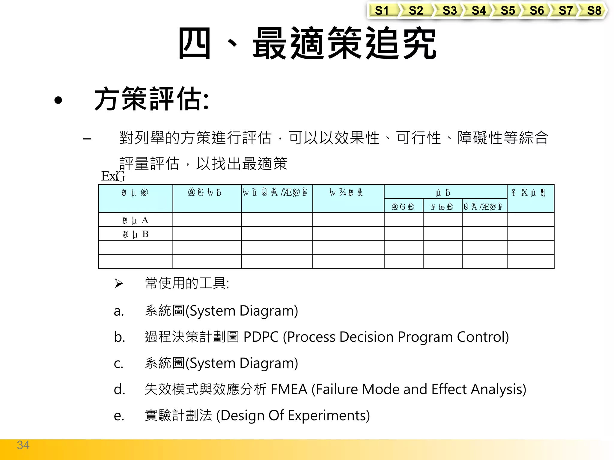課題達成型 task oriented QC story | PDF