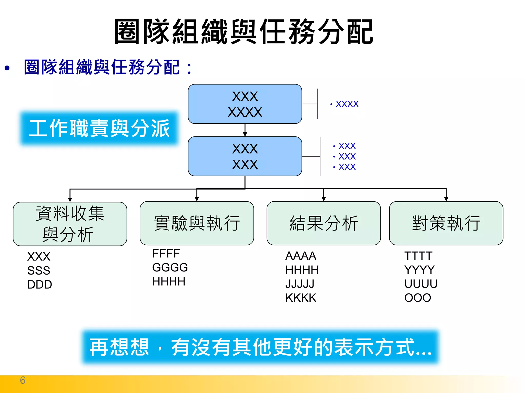 課題達成型 task oriented QC story | PDF
