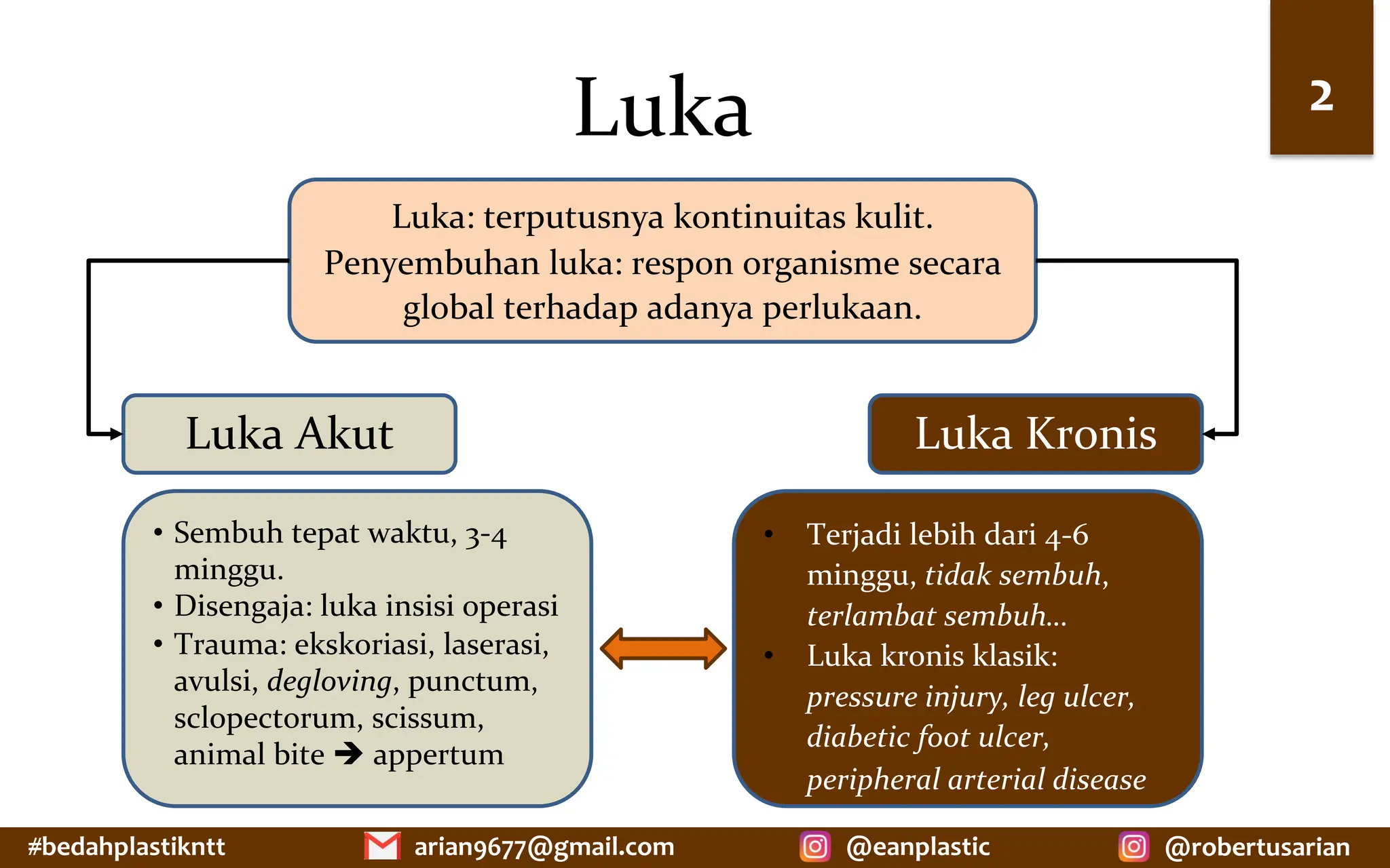 Tata Laksana Luka Akut dan Kronis (Pembaruan 2025) | PDF