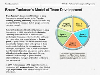 Team Development | PPTX
