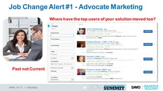 Techniques of Social Selling: Just Do It! (Sales for Life) | PDF