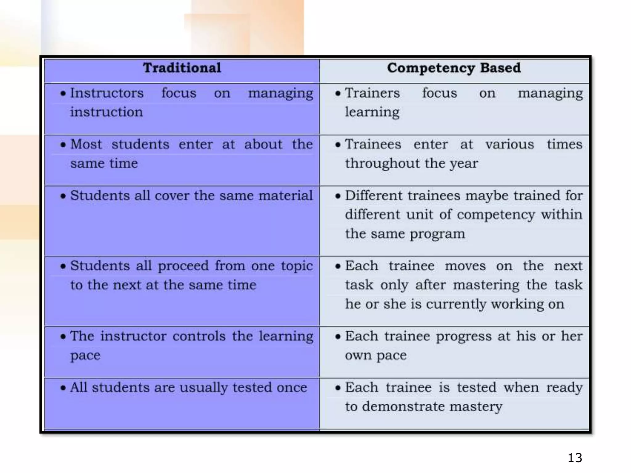 02 Ten Principles of CBT.pptx