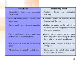02 Ten Principles of CBT.pptx