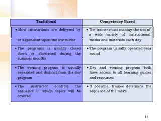 02 Ten Principles of CBT.pptx