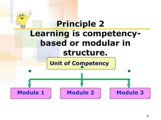 02 Ten Principles of CBT.pptx