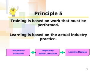 02 Ten Principles of CBT.pptx