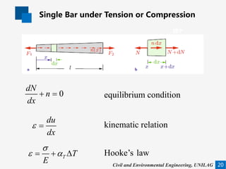Tension and Compression in Bars.pdf