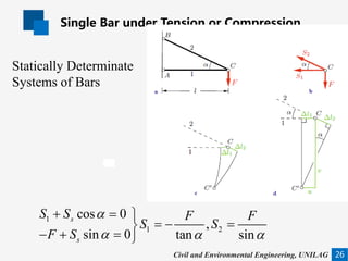 Tension and Compression in Bars.pdf