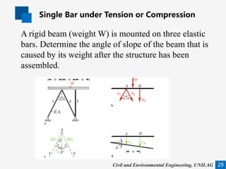 Tension and Compression in Bars.pdf
