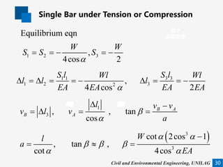 Tension and Compression in Bars.pdf