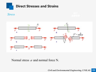 Tension and Compression in Bars.pdf