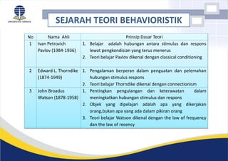 02 Teori Belajar Behaviorisme.pptx