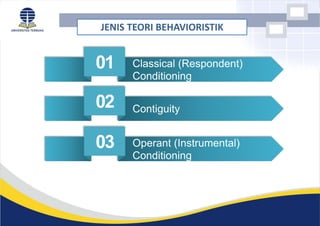 02 Teori Belajar Behaviorisme.pptx