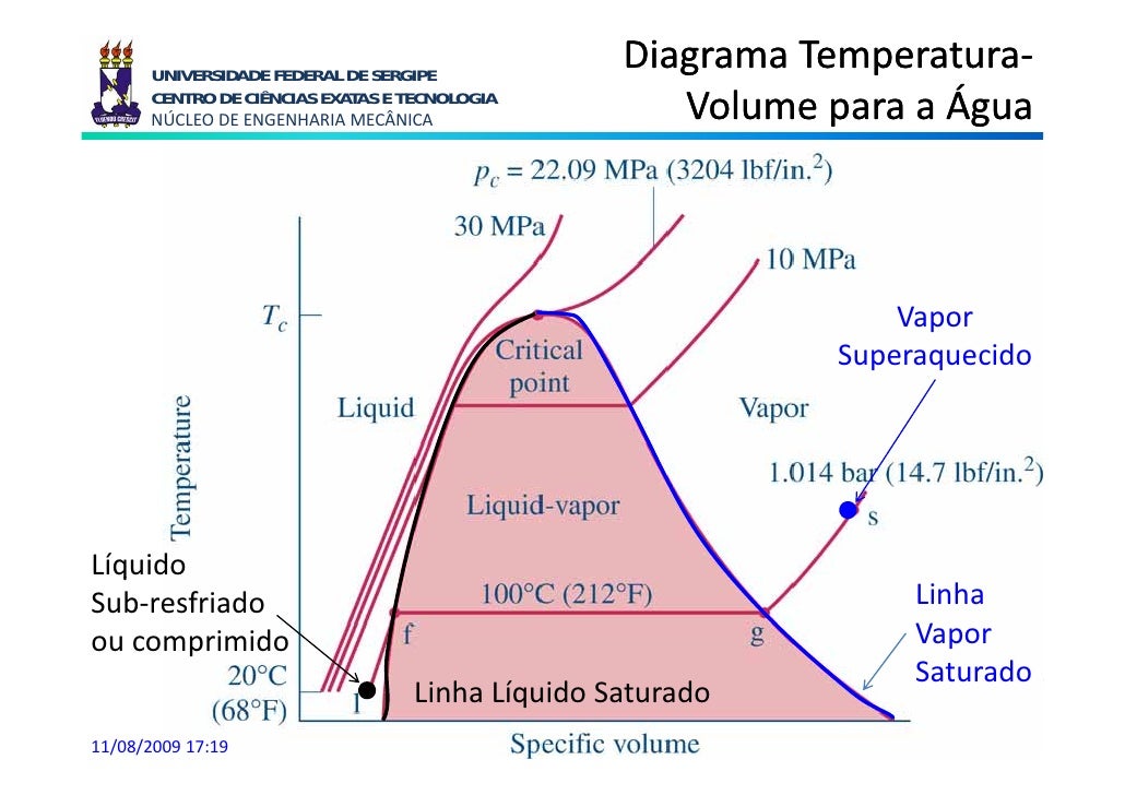 Termodinâmica Aula 2