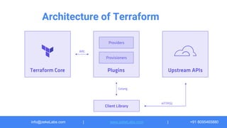 02 terraform core concepts | PPT
