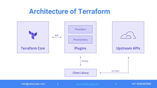 02 terraform core concepts | PPT
