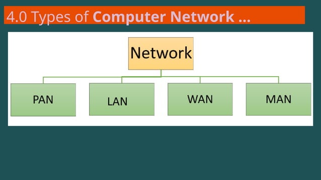 The Basics and Understanding of Computer Networking.pptx