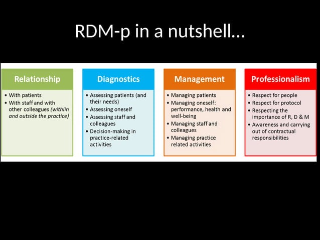 02 the four components of RDM Presentatio.ppt