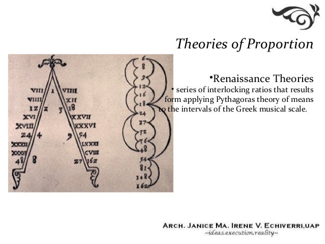 02 theories of proportion