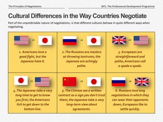 The Principles of Negotiations | PPT