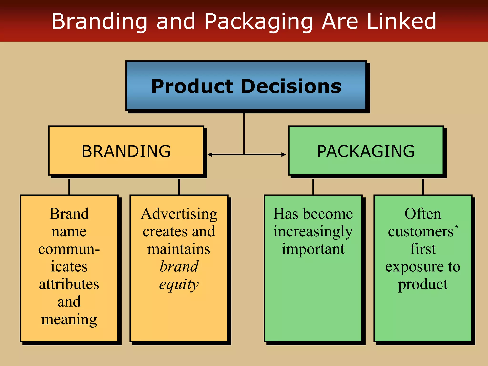 02 The Role of IMC in the Marketing Process.ppt