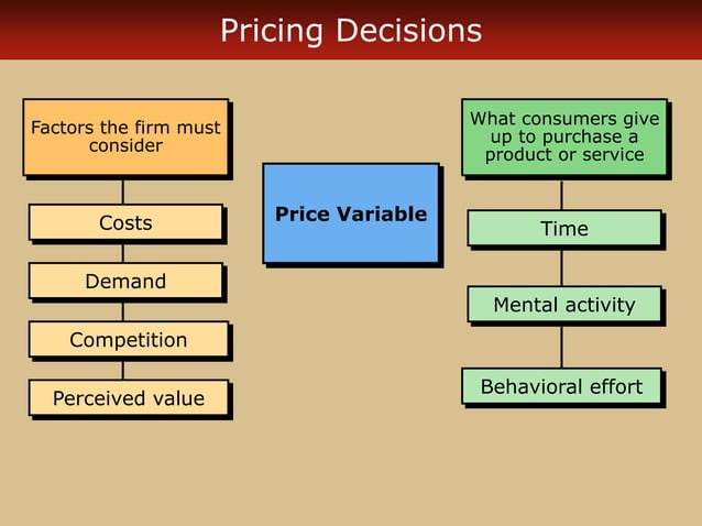 02 The Role of IMC in the Marketing Process.ppt