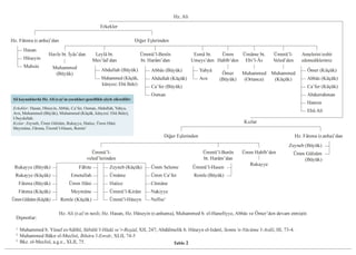 [Tâhlil] - Ebubekir Sifil - Ehl-i Sünnet'in Ehl-i Beyt'e Bakışı | PDF