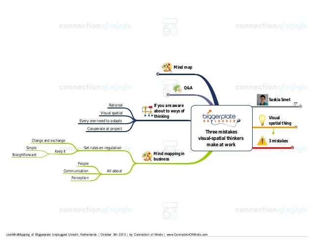 BPUN 02 three mistakes visual spatial thinkers make at work