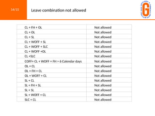 02 Time Office Leave Rules sb babs bwb.ppt