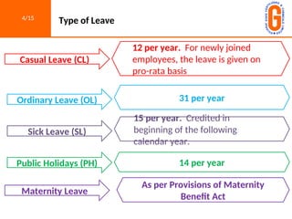 02 Time Office Leave Rules sb babs bwb.ppt