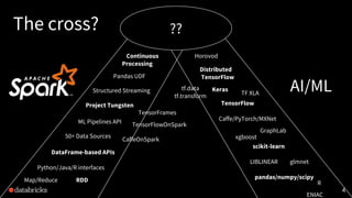 Project Hydrogen: Unifying State-of-the-Art AI and Big Data in Apache ...