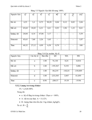 Đề tài: Tính toán quá trình cháy của nhiên liệu than, HAY, 9đ | DOCX