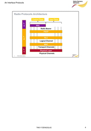 02 tm51172 en02gla2_air interface protocols_ppt | PDF
